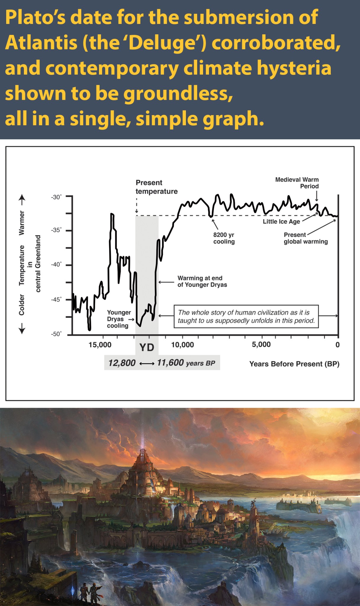 On Atlantis – the Reality and the Psychosis, and what it means for ...